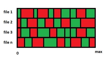 Graph R Plot Intervals In Files As 2d Matrix Stack Overflow