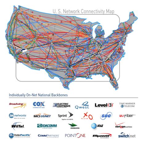 dia businesscom networks