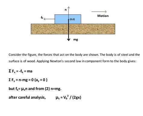 Kinetic Friction Formula Slidingkinetic Friction