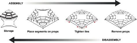 Assembly And Disassembly Process For The Shell Download Scientific