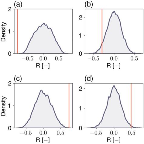 Workflow Of Insar Time Series Analysis 7 Download Scientific Diagram