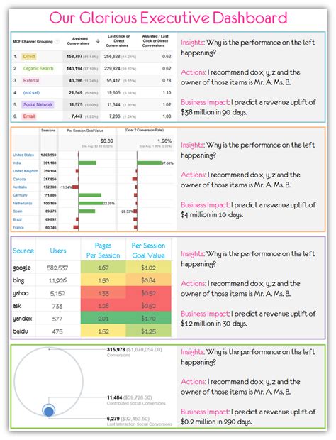 6 Examples Of Executive Dashboards That Wow The C Suite Barnraisers