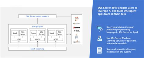 Microsoft Sql Server 2019 Gets A Spark —