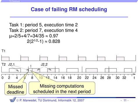 Ppt Classical Scheduling Algorithms For Periodic Systems Powerpoint