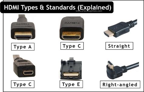 5 Hdmi Types And 7 Standards Explained Speed Compared