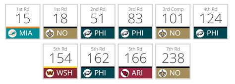 Philadelphia Eagles 2022 Team Wins Total Odds Gridiron Experts