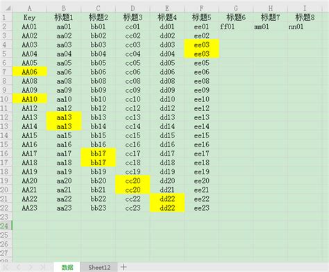 Vba Removeduplicates方法去重复项 Csdn博客