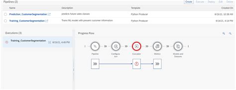 Sap Di Data Intelligence And The Future Of Business Data Platforms