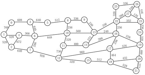 Grey Wolf Algorithm And Multi Objective Model For The Manycast Rsa Problem In Eons