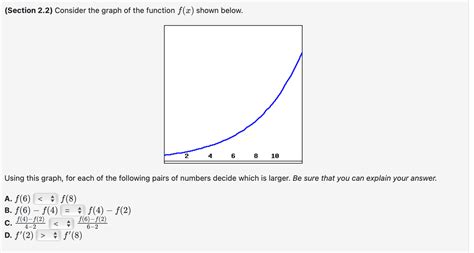 Solved Section Consider The Graph Of The Function F X Chegg Com