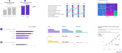 Which Graphs Can I Make In Excel Depict Data Studio