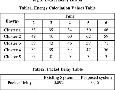 Figure 3 From On The Delivery Likelihood Of Two Hop Relay Manets Using Erasure Cryptography