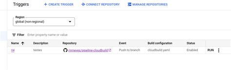 GitHub Rnrneves Pipeline Cloudbuild Pipeline Cloudbuild