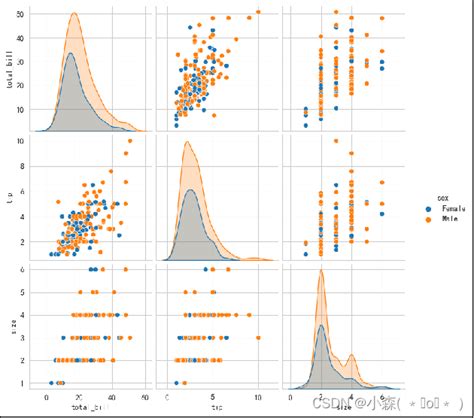 Seaborn 可视化 Csdn博客