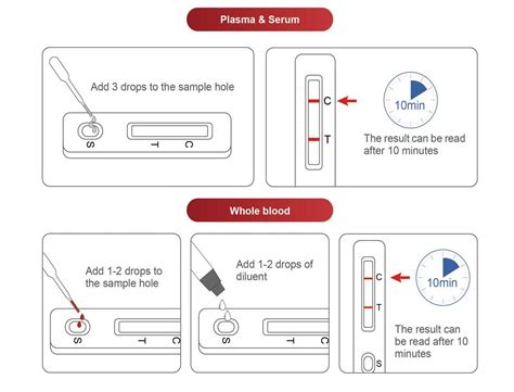 Hiv 12 Antibody Rapid Test Kit Caped