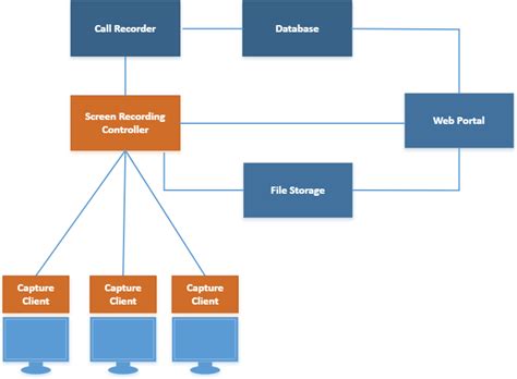 How It Works Miarec Documentation