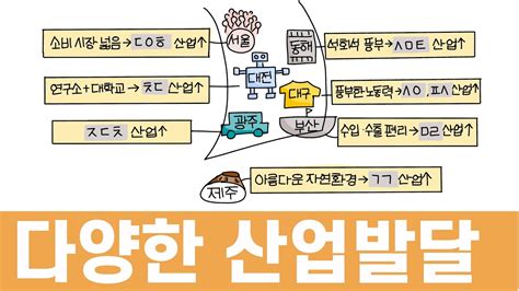 초5 1 사회1 우리나라 산업 발달 모습 살펴보기김쌤 비주얼씽킹 노트 Youtube