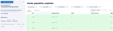 comparing dolthub and the hosted sql workbench dolthub blog