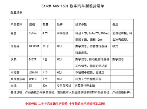 河南申家窑金矿SCS 150t型电子地磅
