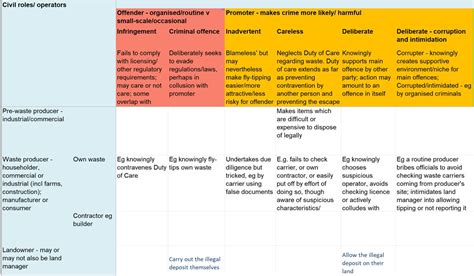 Crime Role Grid Crime Frameworks