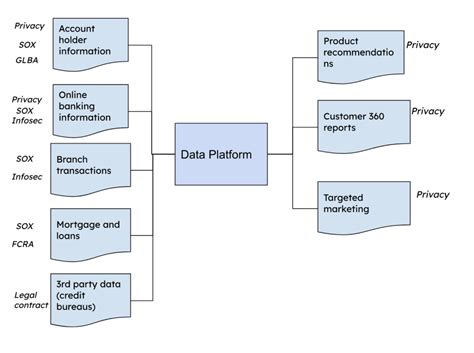 Shared Responsibility Data Security Governance Privacera