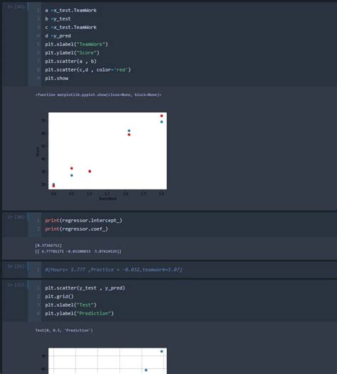 Ali Fazli Shokouhi On Linkedin Design Machinelearning Ml Learning Help Programming Project