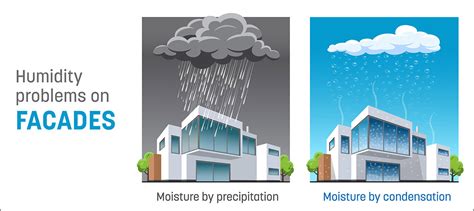 Illustrations Vis Graphics Illustrations