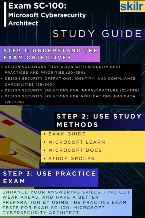 Exam SC Microsoft Cybersecurity Architect Skilr Tutorial