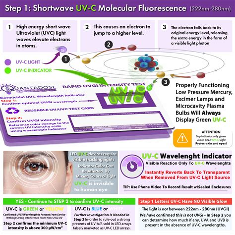 20 Pcs UV Test Cards UVC Test Strips LED Ultraviolet Disinfection Lamp UV Discoloration