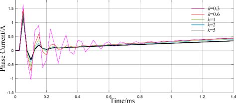 Figure 13 From Emulation Of Integrated Starter Generator Using Power Electronic Devices