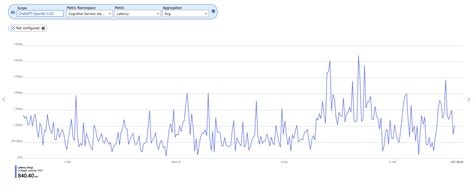 request timeout for azure openai when streaming microsoft qanda