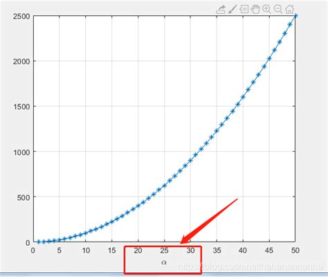 【matlab】在matlab绘图中如何输入希腊字母 matlab输入希腊字符 csdn博客