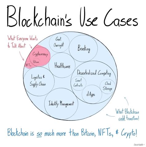 Ranjeeth Kashetty On Linkedin Blockchains Role In Identity Management