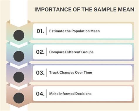 What Is Sample Mean Population Mean Vs Sample Mean