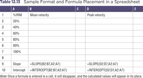 Basic Methods For Determining A Load Velocity Profile Human Kinetics Canada