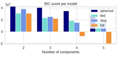 Github Rahulrampa Airline Customer Segmentation