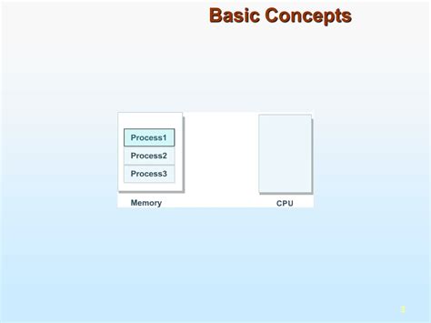 Os Operating Systems Ch05 Cpu Scheduling Ppt
