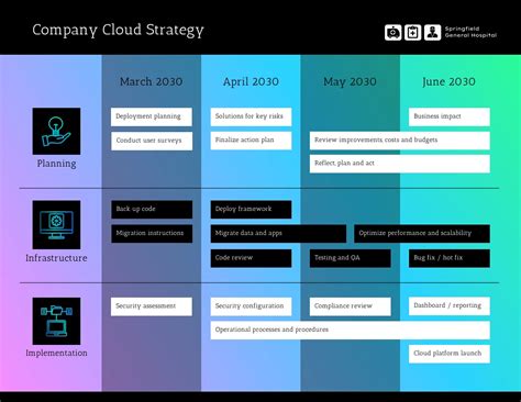 Free Cloud Strategy Roadmap Template Venngage