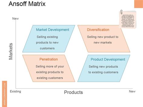 Ansoff Matrix Ppt Powerpoint Presentation Layouts Demonstration