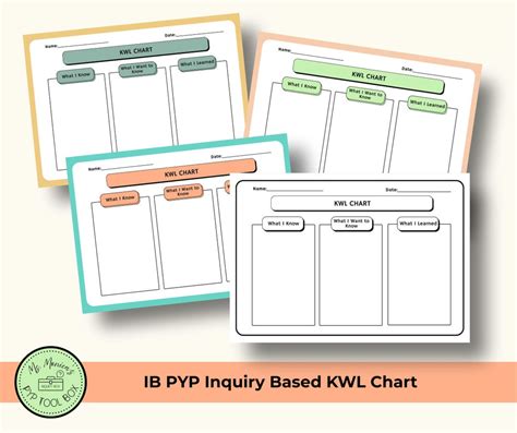 Inquiry Based KWL Chart IB PYP Know Want Learned Thinking Routine Etsy