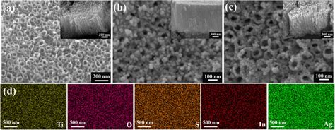 The FESEM Image Of The Images Of The A TiO2 B Download Scientific Diagram