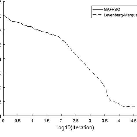 Comparison Between The Execution Time Of The Opencl Kernel And The