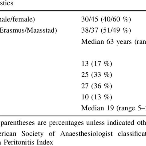 Hinchey Classification According To Ct Imaging Compared To The True Download Table