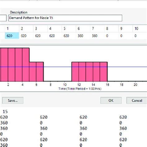 10 modification of node demand using epanet software top and using download scientific