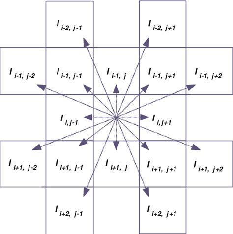 Clique Matrix Defining As In 5 21 Download Scientific Diagram