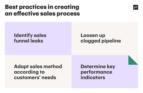 Sales Workflow Process Definition Stages Best Practices Pandadoc