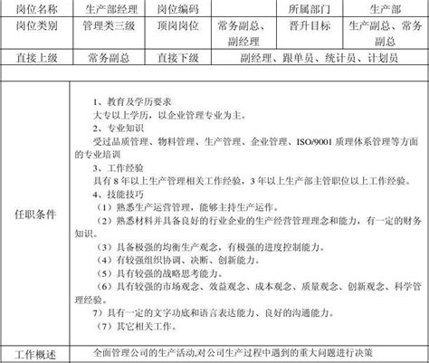 生产部经理岗位职责说明书word文档免费下载文档大全