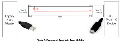 App Note USB Type C CC Pin Design Considerations Dangerous Prototypes