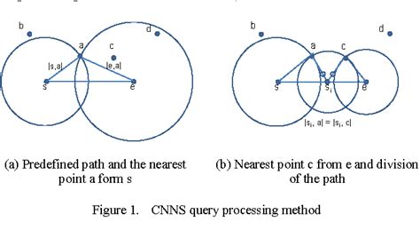 Figure 1 From A New Spatial Index Structure For Efficient Query Processing In Location Based