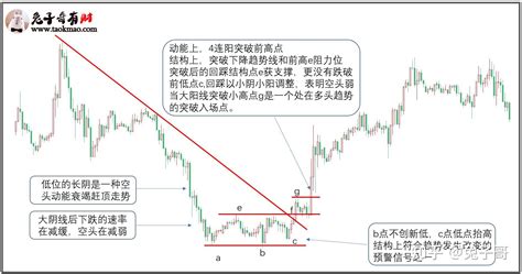 趋势反转的研判从哪几个方面入手？ 知乎